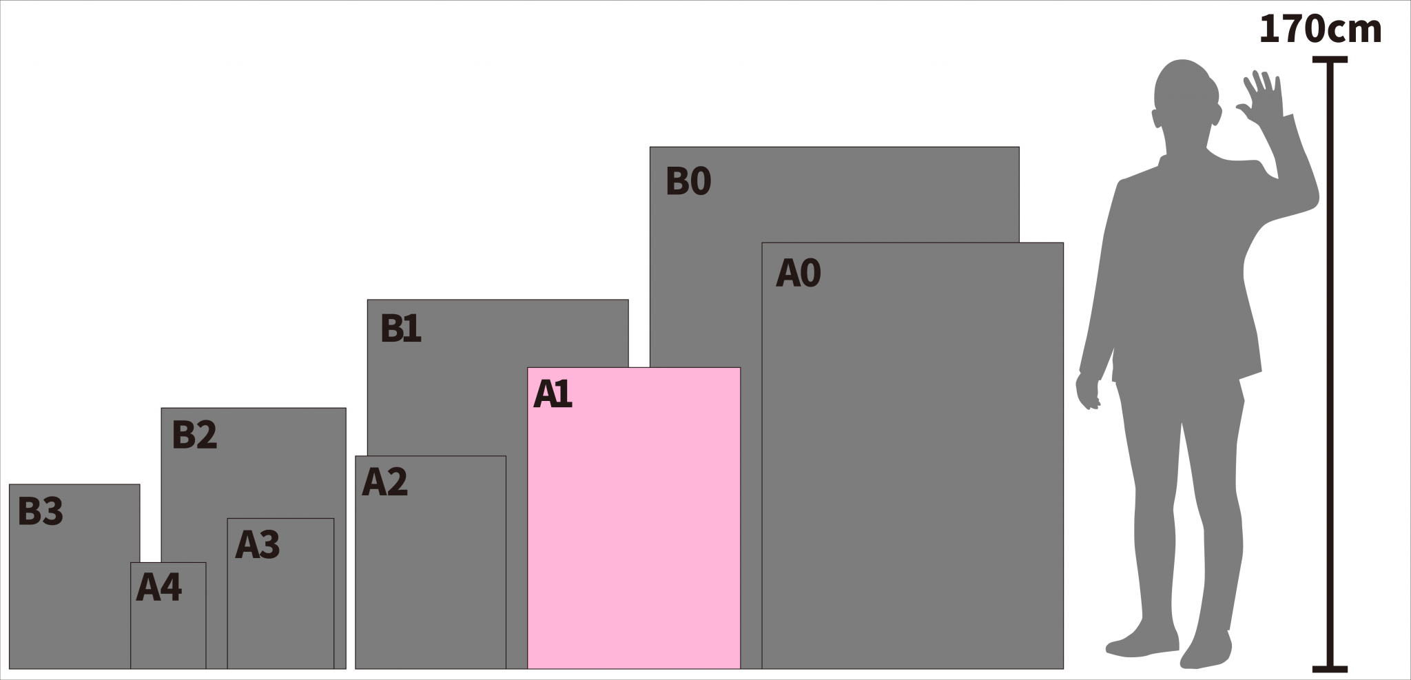 A1サイズの商品と価格一覧 | ポスター印刷のプリオ