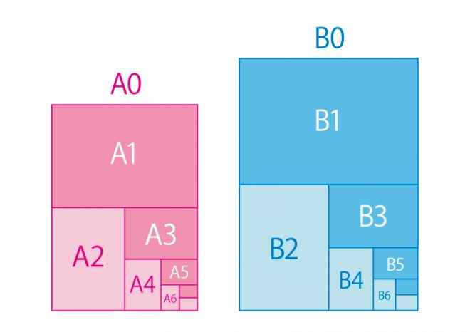 【用紙サイズの一覧】規格サイズの寸法や比率は？ | ポスター印刷のプリオ